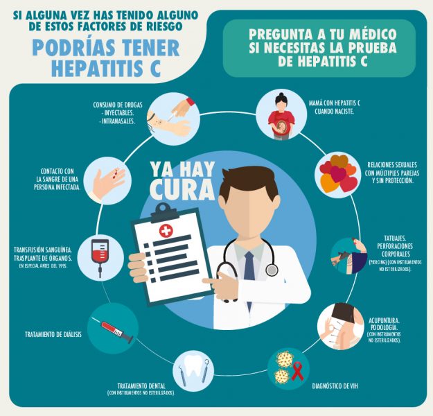 Ya hay cura para la hepatitis C viral | FEMEXER